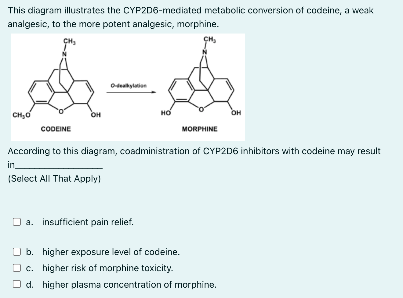 Solved This diagram illustrates the CYP2D6-mediated | Chegg.com