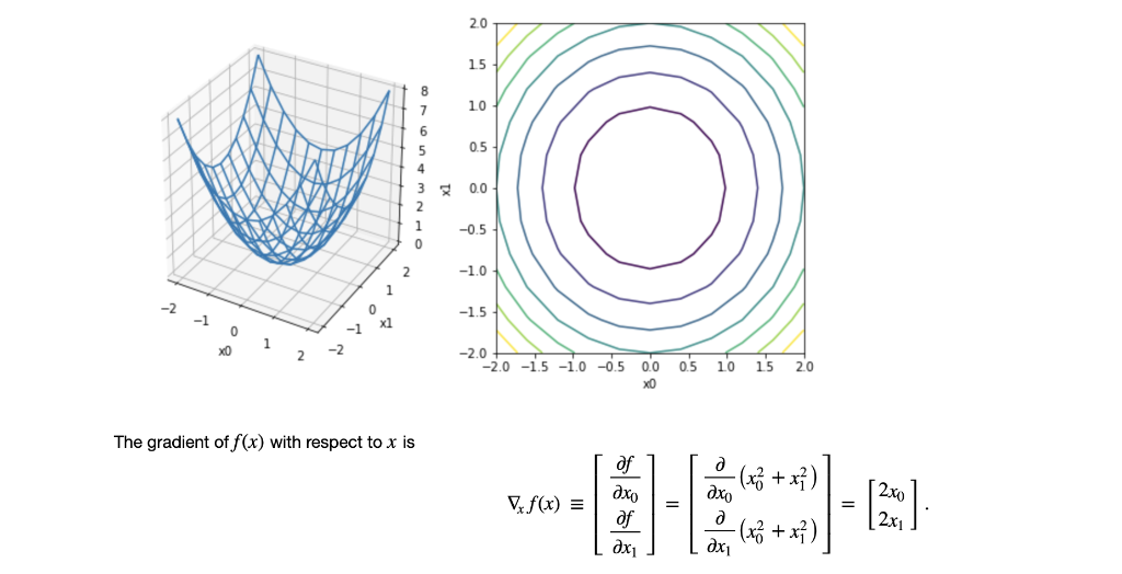 Solved Implement a function, grad_f(x0, x1), that implements | Chegg.com