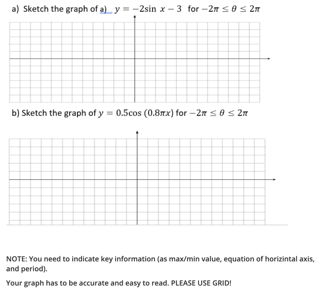 Solved a) Sketch the graph of a) y = -2sin x – 3 for –211 so | Chegg.com