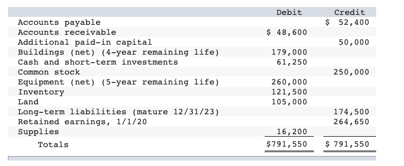 Solved \table[[,Debit,Credit],[Accounts | Chegg.com