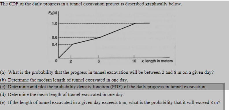 Solved The CDF of the daily progress in a tunnel excavation | Chegg.com