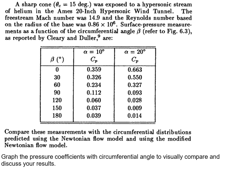 Solved A sharp cone ( θc=15 ﻿deg.) ﻿was exposed to a | Chegg.com