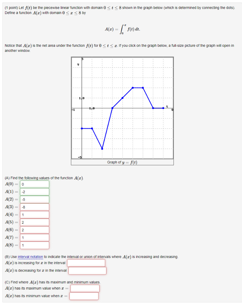 Solved (1 point) Let f(t) be the piecewise linear function | Chegg.com