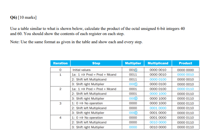 Use a table similar to what is shown below, calculate | Chegg.com