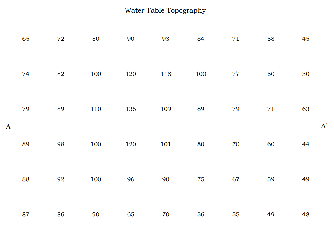 Solved Groundwater Mapping Activity The following exercise | Chegg.com