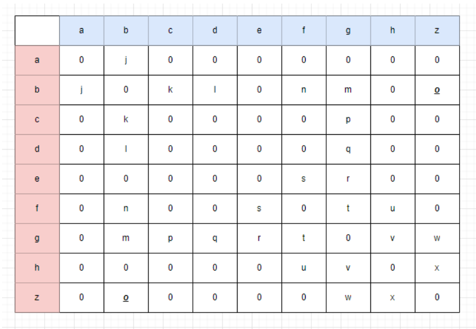 Solved Q4. (10 points) Draw an adjacency matrix | Chegg.com