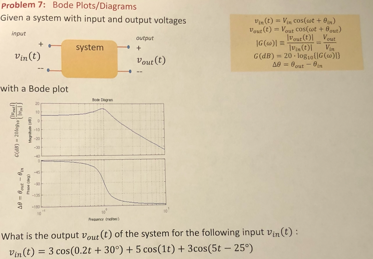Solved Problem 7: Bode Plots/Diagrams Given a system with | Chegg.com