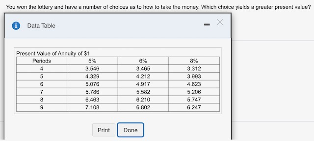 Solved You won the lottery and have a number of choices as | Chegg.com