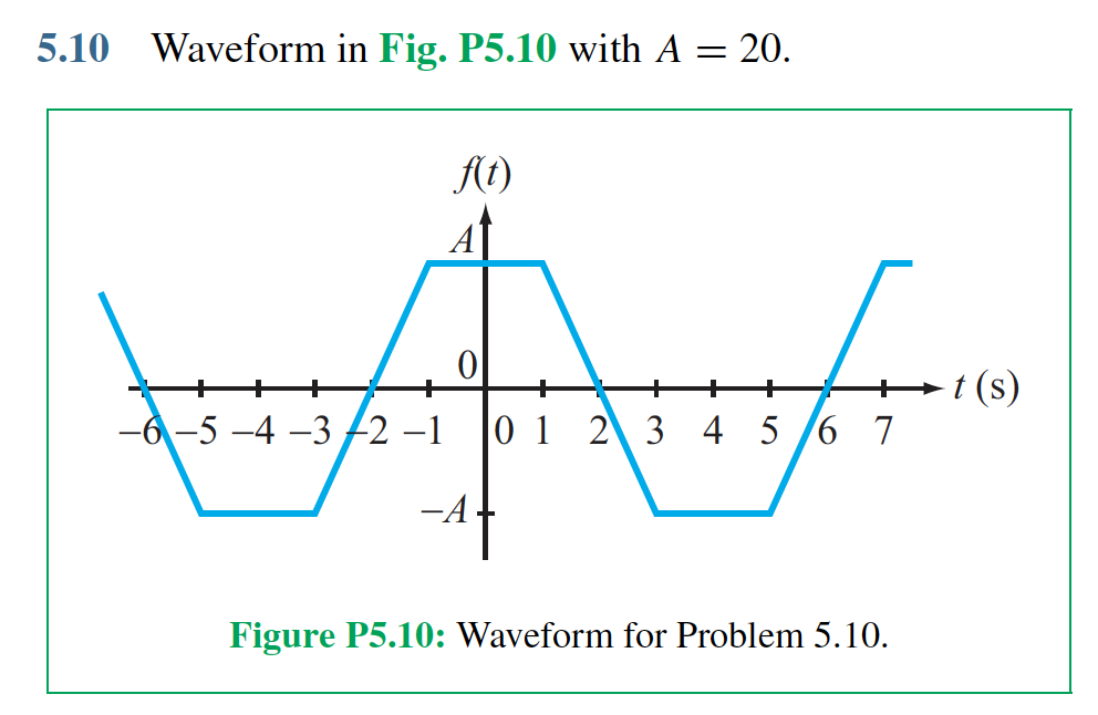 Solved (a) Determine the symmetry properties of f(t) (i.e., | Chegg.com