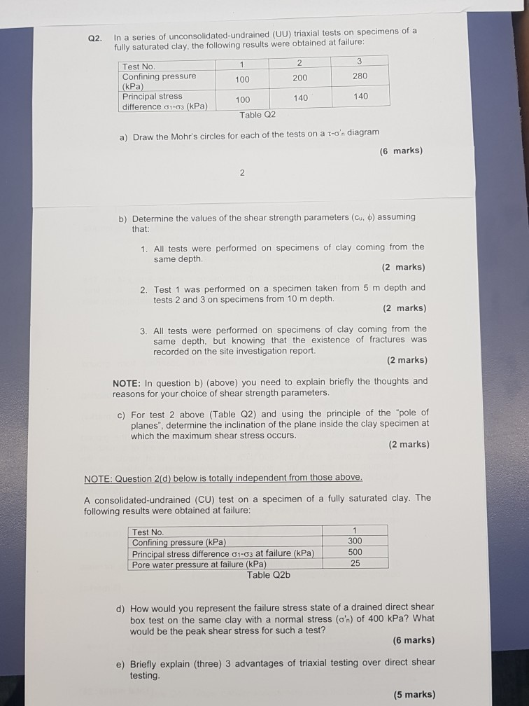 In a series of unconsolidated-undrained (UU) triaxial | Chegg.com