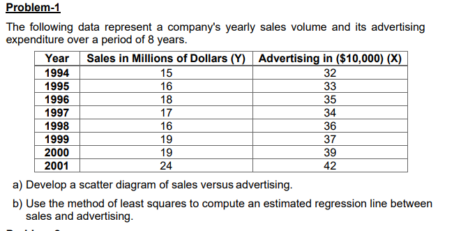 Solved PLEASE INCLUDE EXCEL FUNCTIONS/FORMULAS FOR ALL | Chegg.com