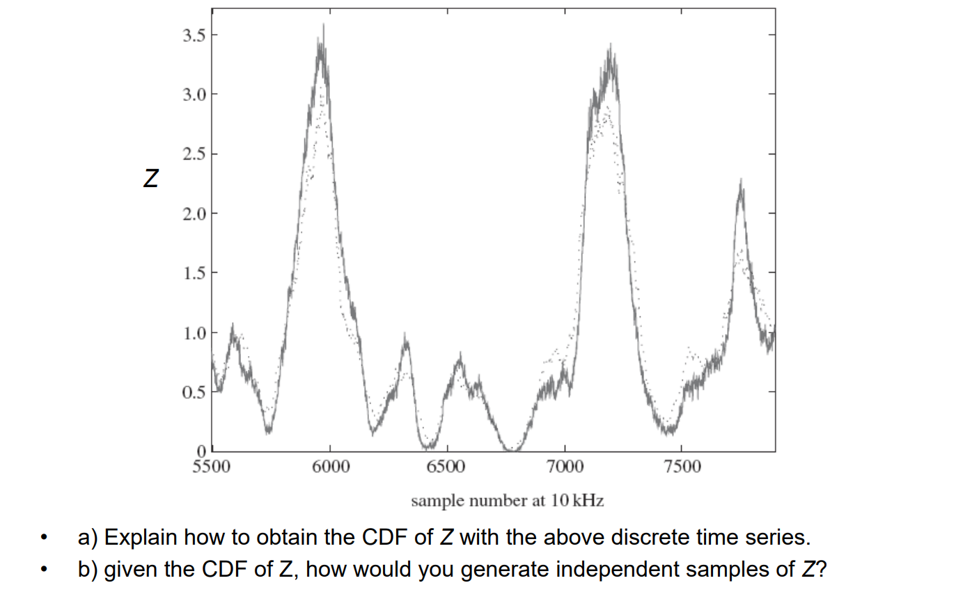 Solved a) Explain how to obtain the CDF of Z with the above | Chegg.com