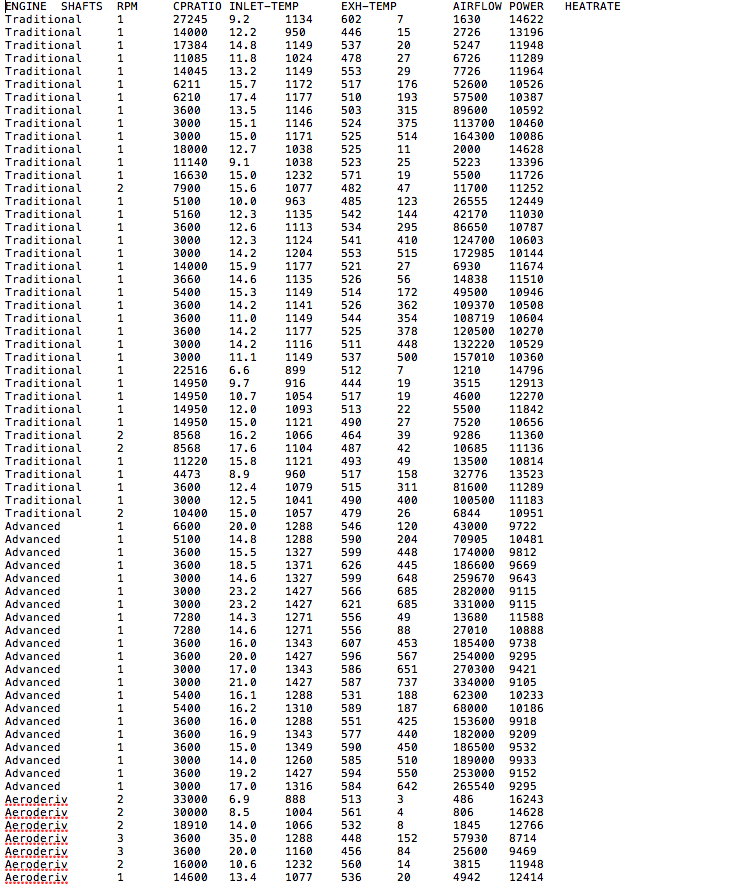 Referring to the Journal of Engineering for Gas | Chegg.com