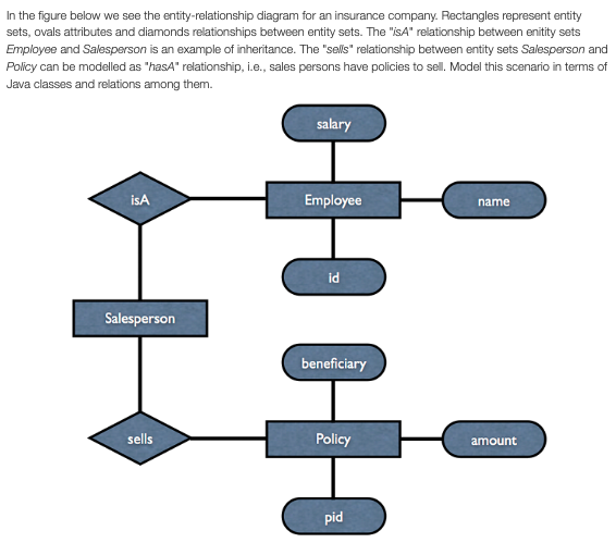 In the figure below we see the entity-relationship | Chegg.com