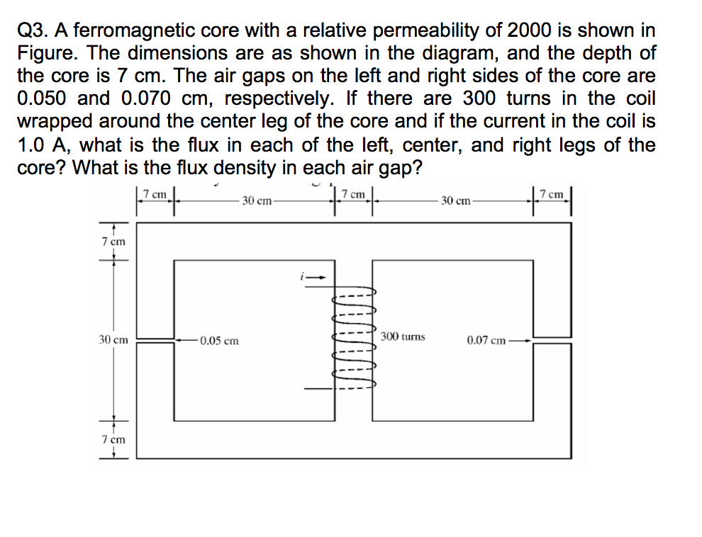 Solved Q3. A ferromagnetic core with a relative permeability | Chegg.com