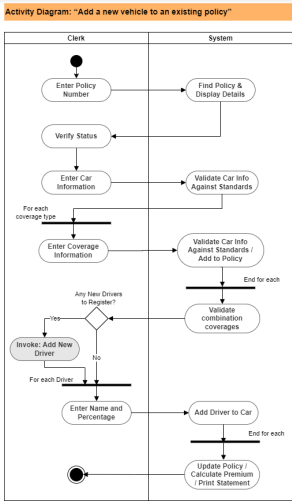 Solved Narrative: Vehicle Insurance SystemThe following | Chegg.com
