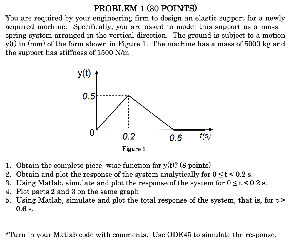 Solved PROBLEM 1 (30 POINTS) You are required by your | Chegg.com