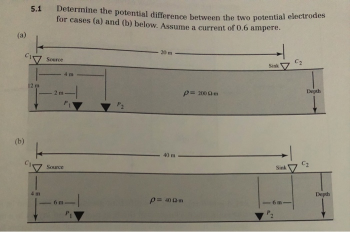 Solved What is the radius of the smallest equidimensional | Chegg.com