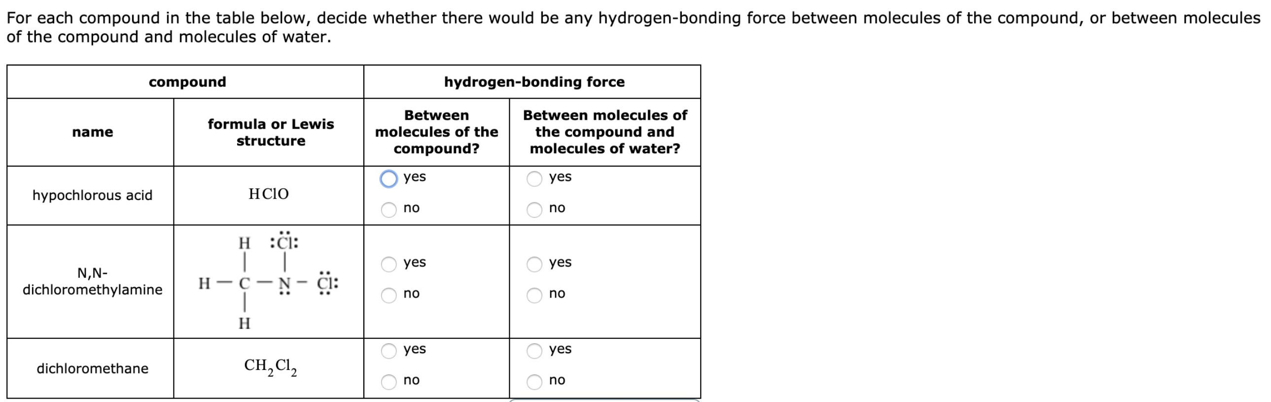 Solved For each compound in the table below, decide whether | Chegg.com