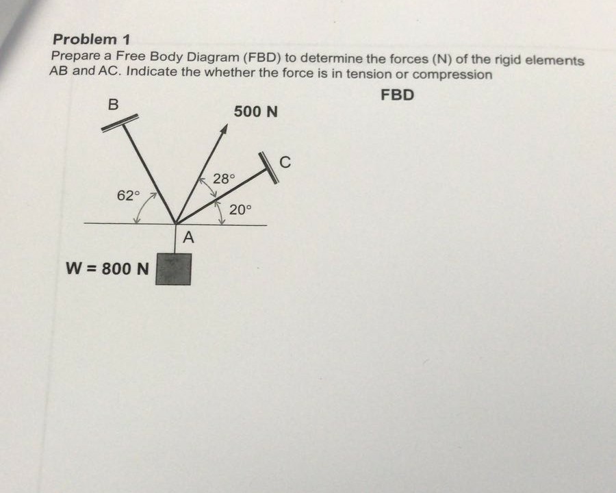 Solved Problem 1 Prepare a Free Body Diagram (FBD) to | Chegg.com