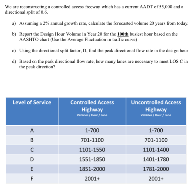 Solved We are reconstructing a controlled access freeway | Chegg.com