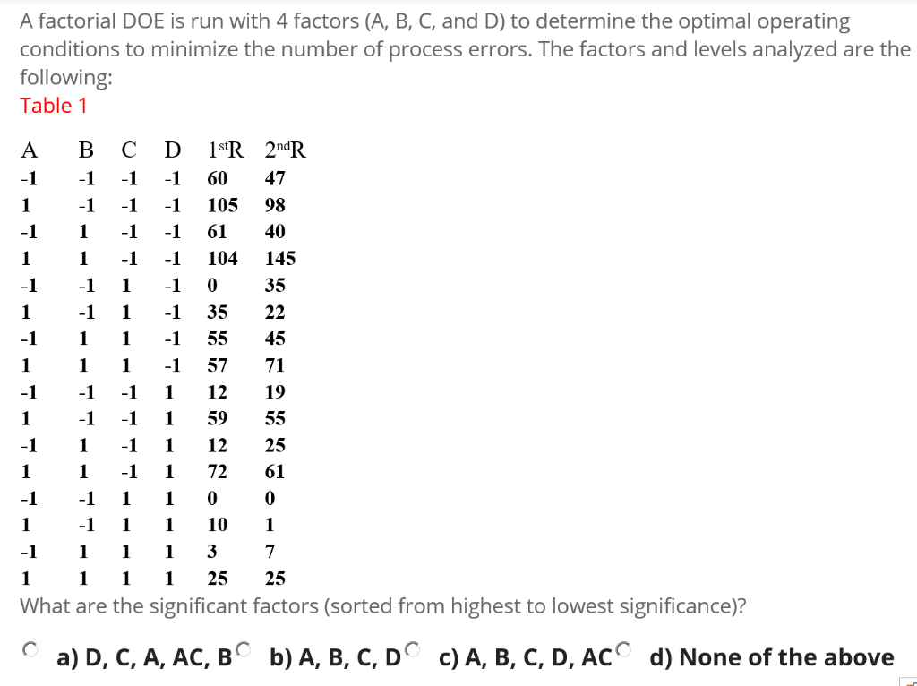 Solved A factorial DOE is run with 4 factors (A, B, C, and | Chegg.com