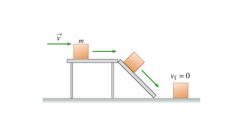 Solved 0 = 11 Part F As the block slides across the floor, | Chegg.com