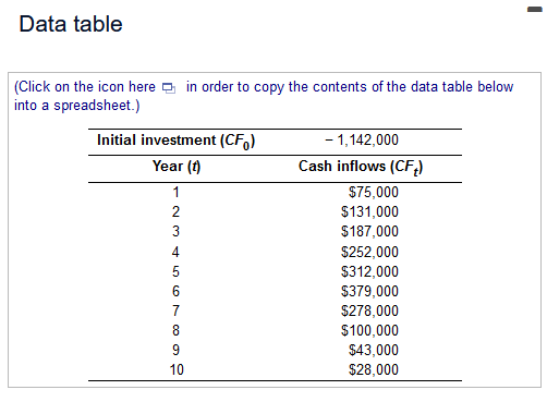 Solved Net present value Using a cost of capital of 10%, | Chegg.com