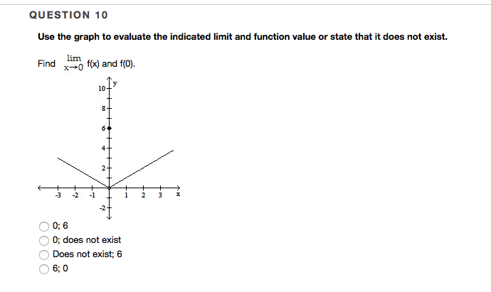 Solved QUESTION 10 Use the graph to evaluate the indicated | Chegg.com