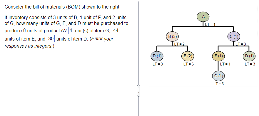 Solved The numbers currently entered are incorrect as well | Chegg.com