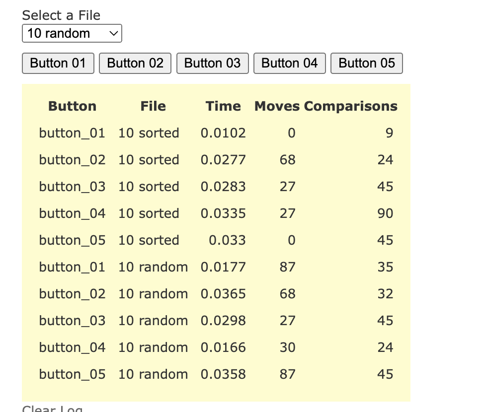 Solved I applied for 10 Sorted numbers and 10 random | Chegg.com