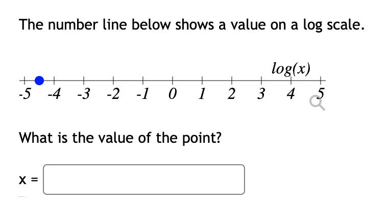 Solved The number line below shows a value on a log scale. + | Chegg.com