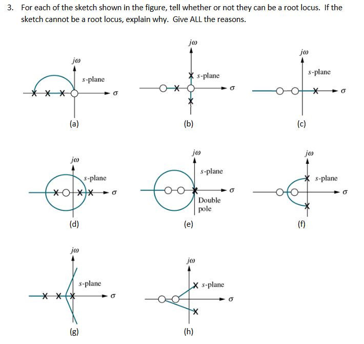 Solved 3. For each of the sketch shown in the figure, tell | Chegg.com