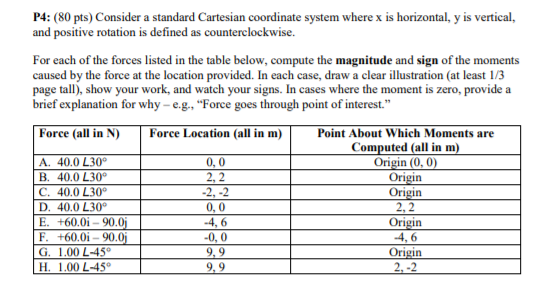 Solved P4: (80 pts) Consider a standard Cartesian coordinate | Chegg.com