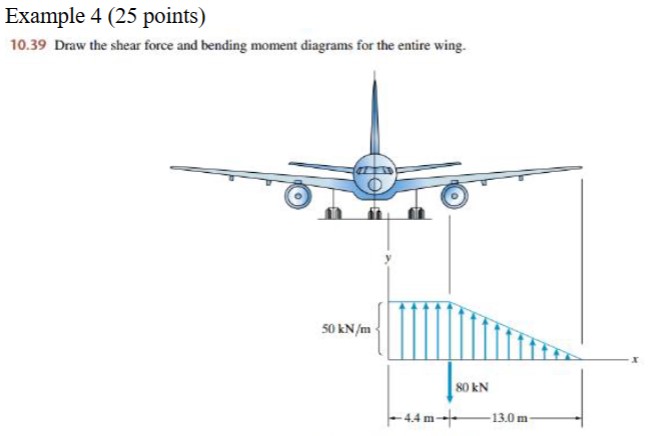 Solved Example 4 ( 25 ﻿points)10.39 ﻿Draw the shear force | Chegg.com