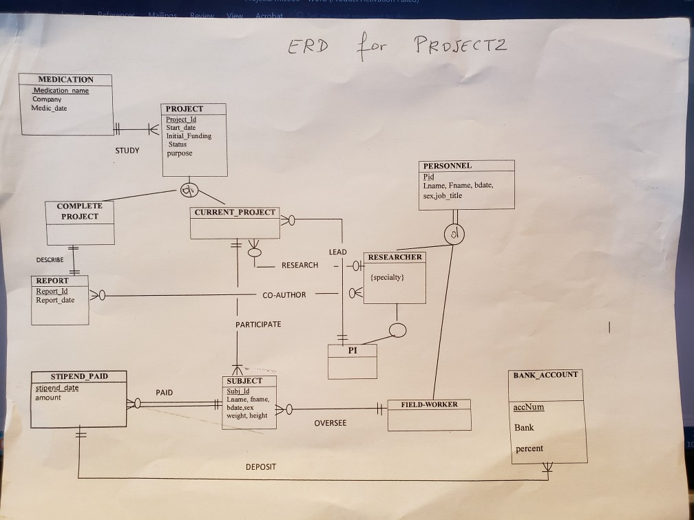 Map the ERD design into a relational database. ONLY | Chegg.com