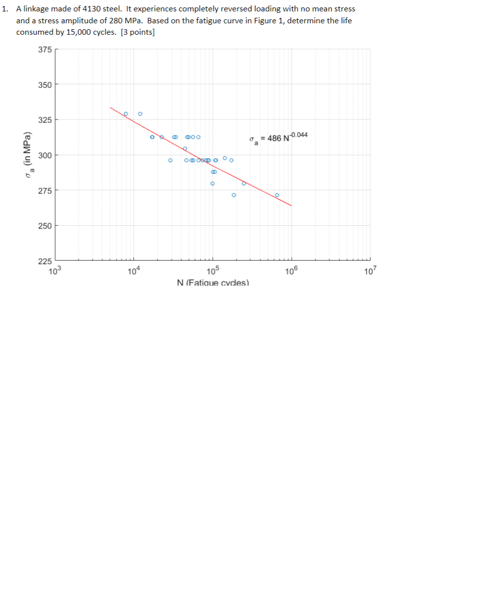 Solved A linkage made of 4130 ﻿steel. It experiences | Chegg.com