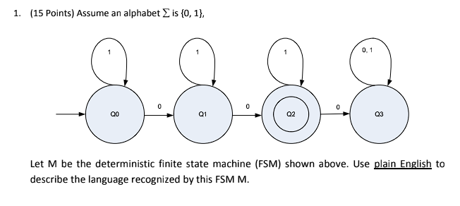 Solved 1. (15 Points) Assume an alphabet ∑ is {0,1}, Let M | Chegg.com