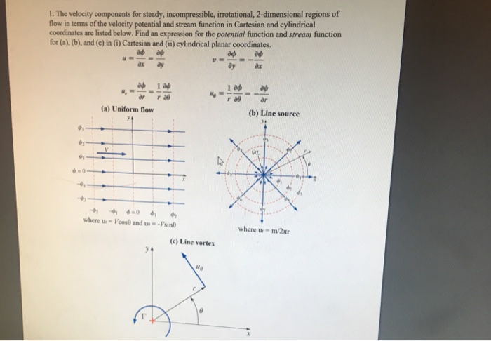 Solved 1. The velocity components for steady, | Chegg.com