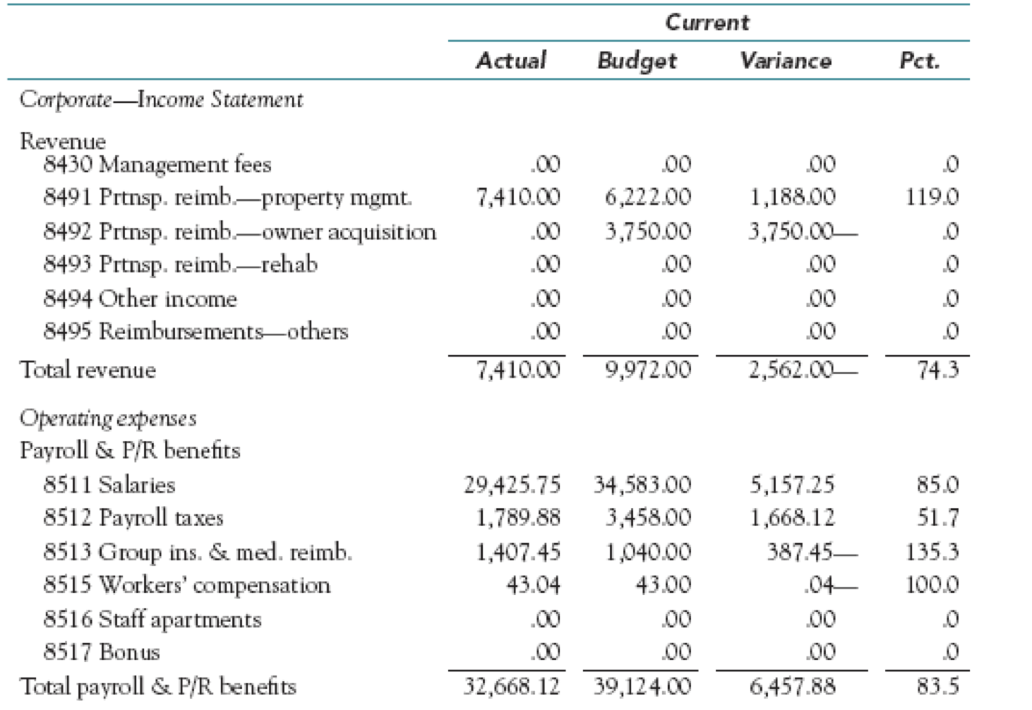 Solved What is PCT. and how we calculate PCT? For example | Chegg.com