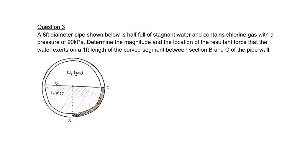 Solved Question 3 A 8ft diameter pipe shown below is half | Chegg.com