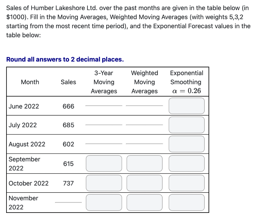 Solved Question On The Time Series Forecasting