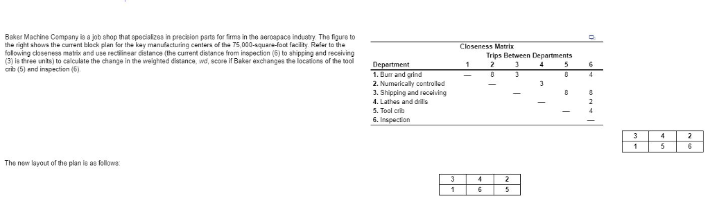 Solved What is the wd score for the current layout? What is | Chegg.com