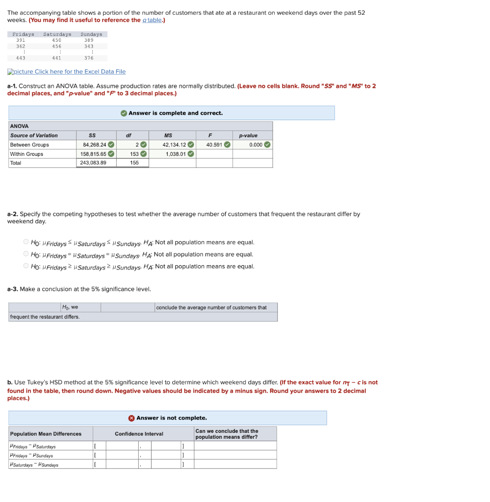 Solved The accompanying table shows a portion of the number | Chegg.com