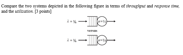 Solved Compare the two systems depicted in the following | Chegg.com