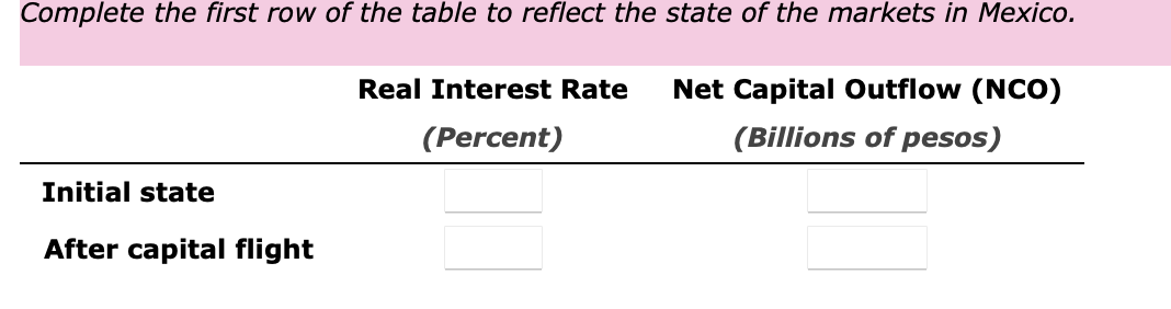 5. Capital flight The following graphs depict the | Chegg.com
