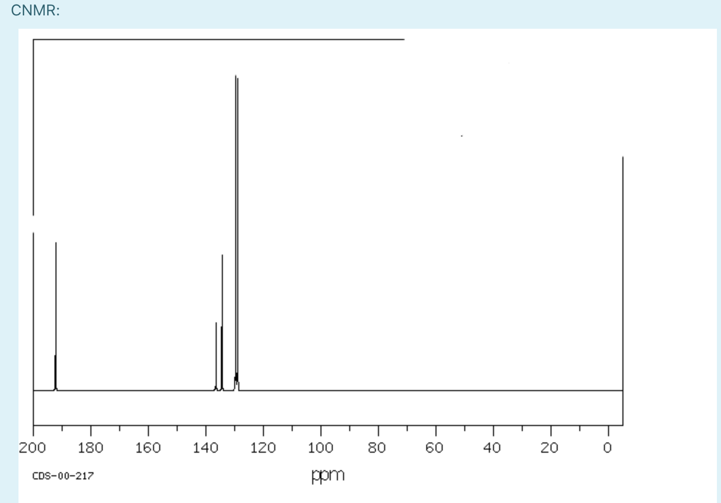 Solved determine the identity of the compound with chemical | Chegg.com