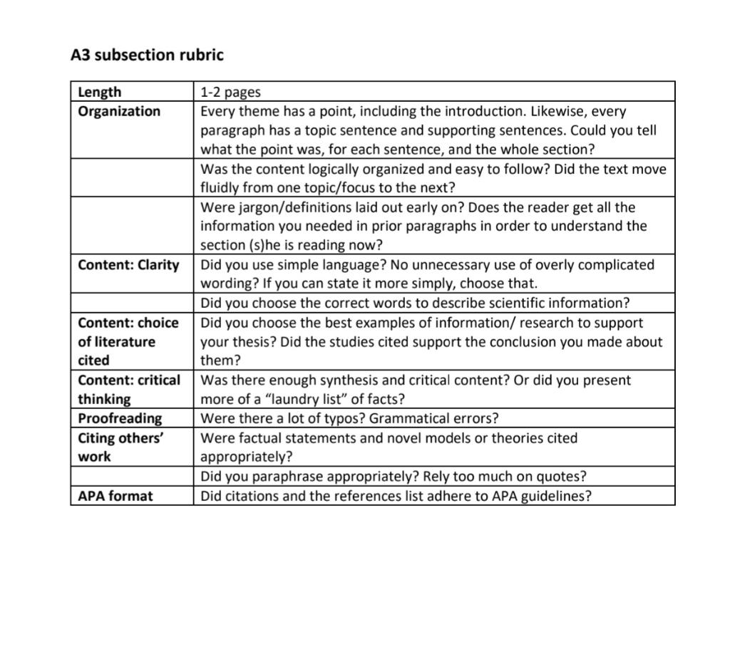 Solved Need help with writing. One of the subsection from | Chegg.com