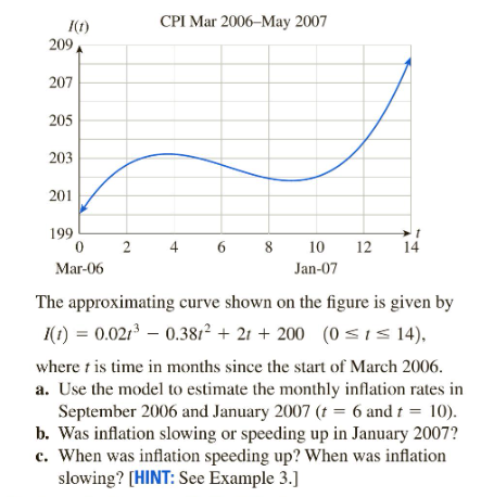 Solved 66. Inflation The following graph shows the | Chegg.com