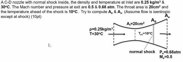 Solved A C-D nozzle with normal shock inside, the density | Chegg.com